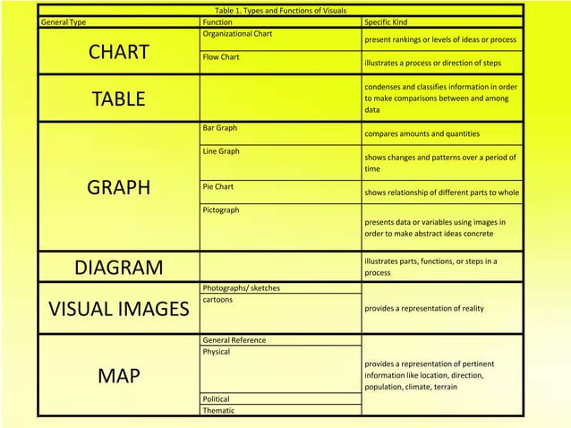None prose forms | PPTX