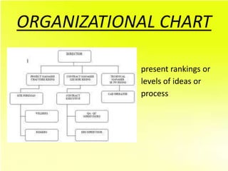 None prose forms | PPTX