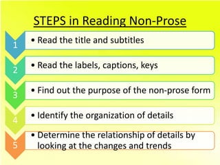 Prose Format Example