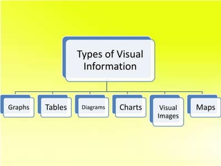 Visual Information | PPT