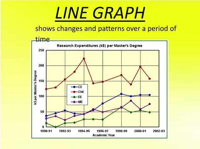 Visual Information | PPT