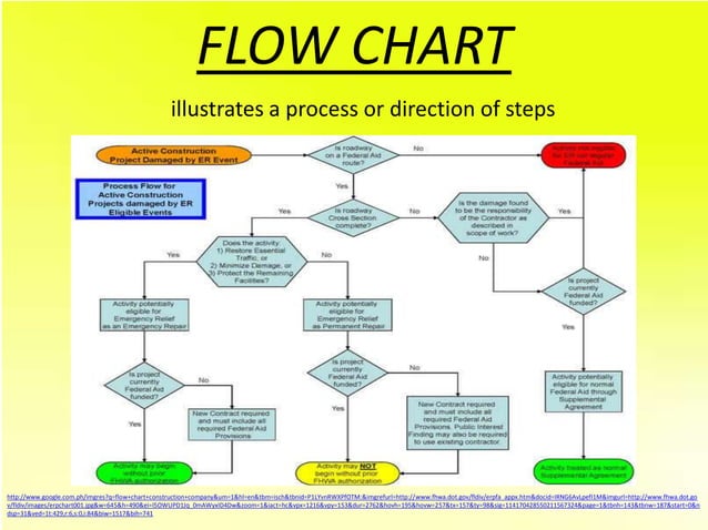 Visual Information | PPT