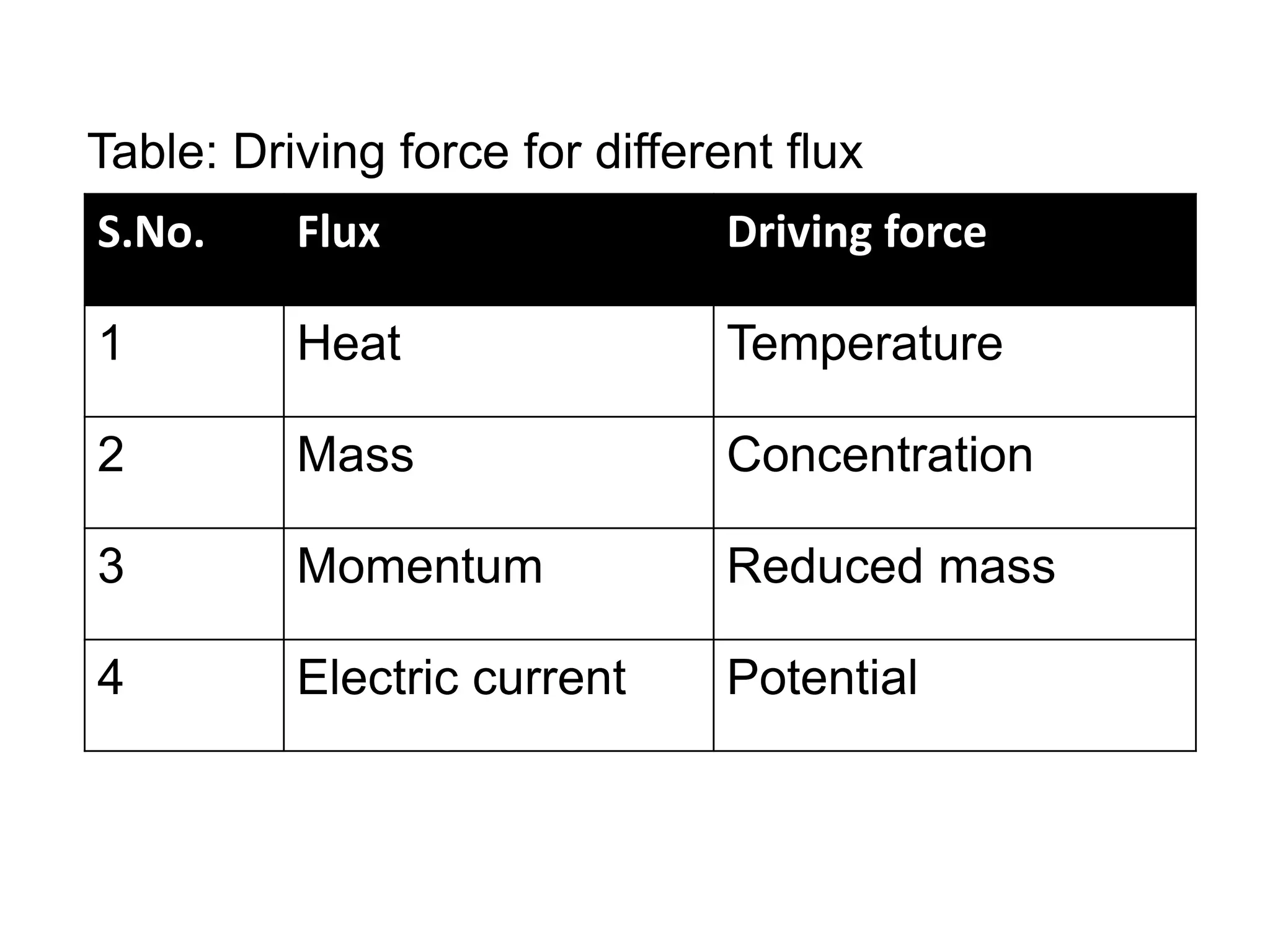 Non-equilibrium Thermodynamics | PPTX