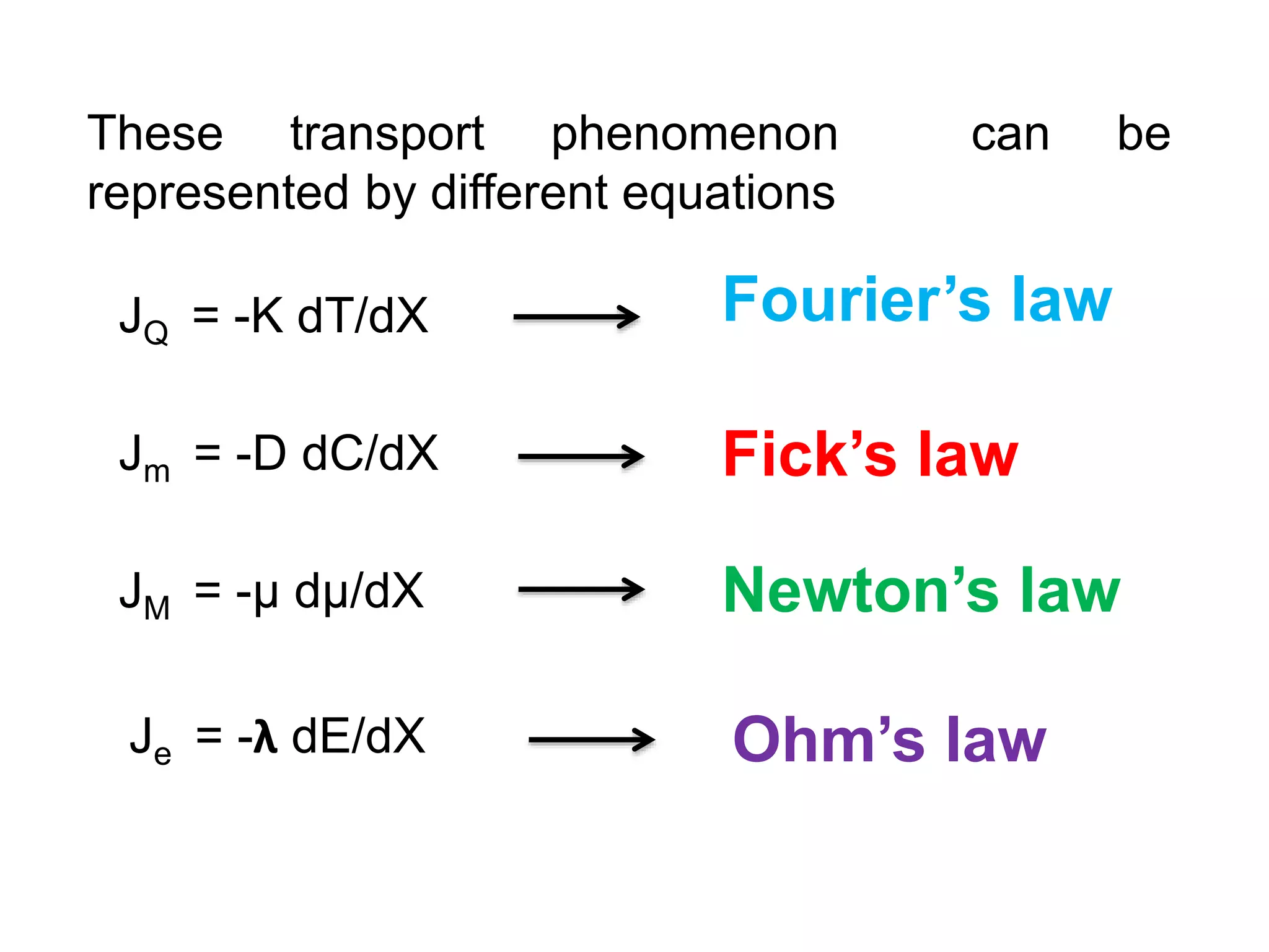 Non-equilibrium Thermodynamics | PPTX