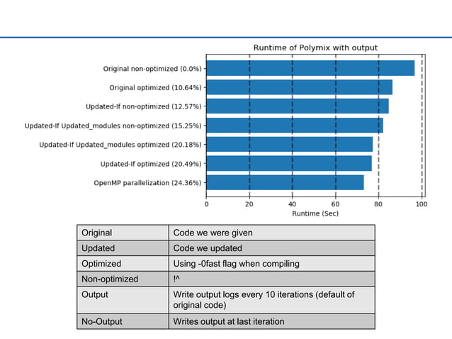 Non equilibrium Molecular Simulations of Polymers under Flow Saving Energy through Process ...