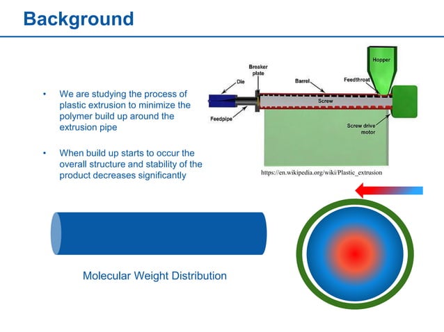 Non equilibrium Molecular Simulations of Polymers under Flow Saving ...