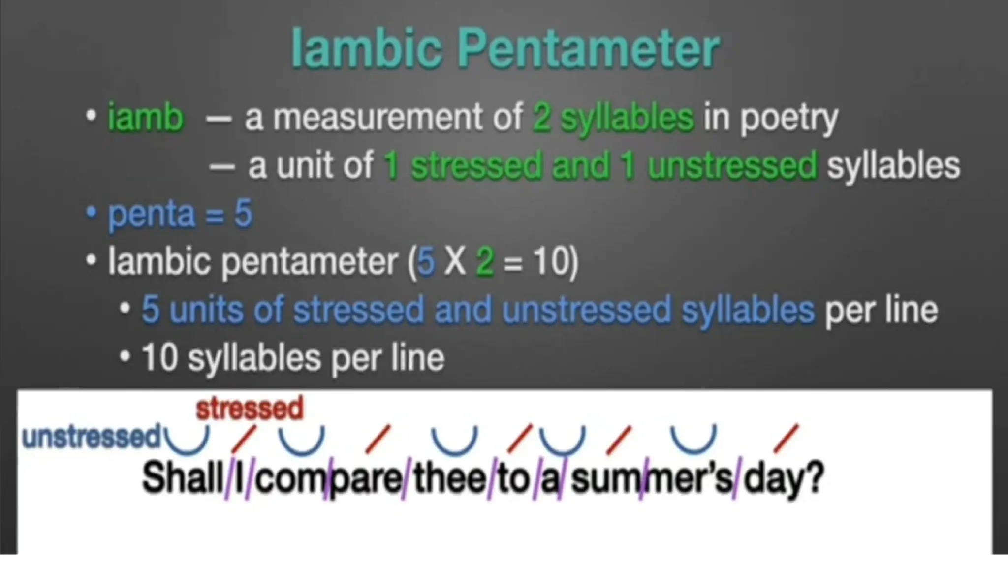 Vertical Measure poetry presentation slides | PPTX
