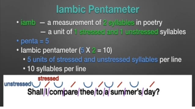 Vertical Measure poetry presentation slides | PPT
