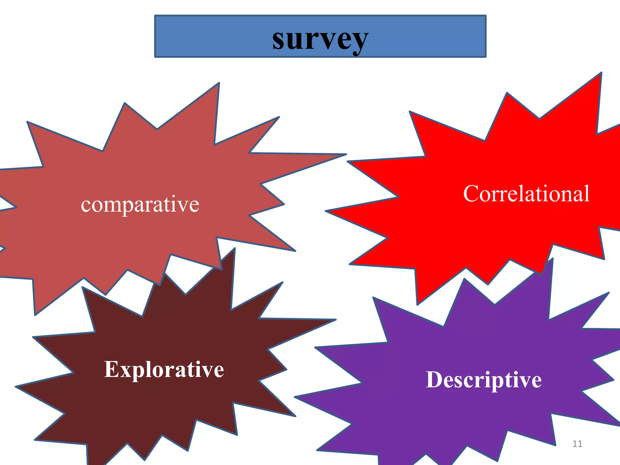 Non-Experimental Research Design | PPT Non-Experimental Research Design | PPT