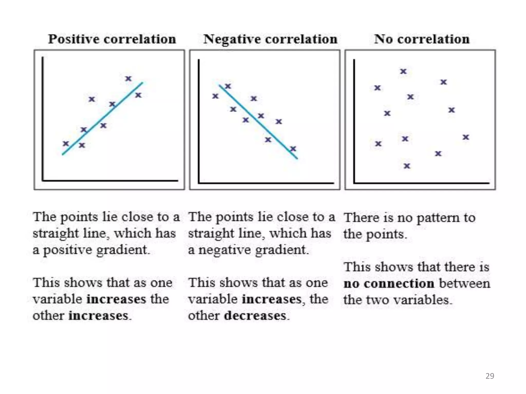 Non-Experimental Research Design | PPTX