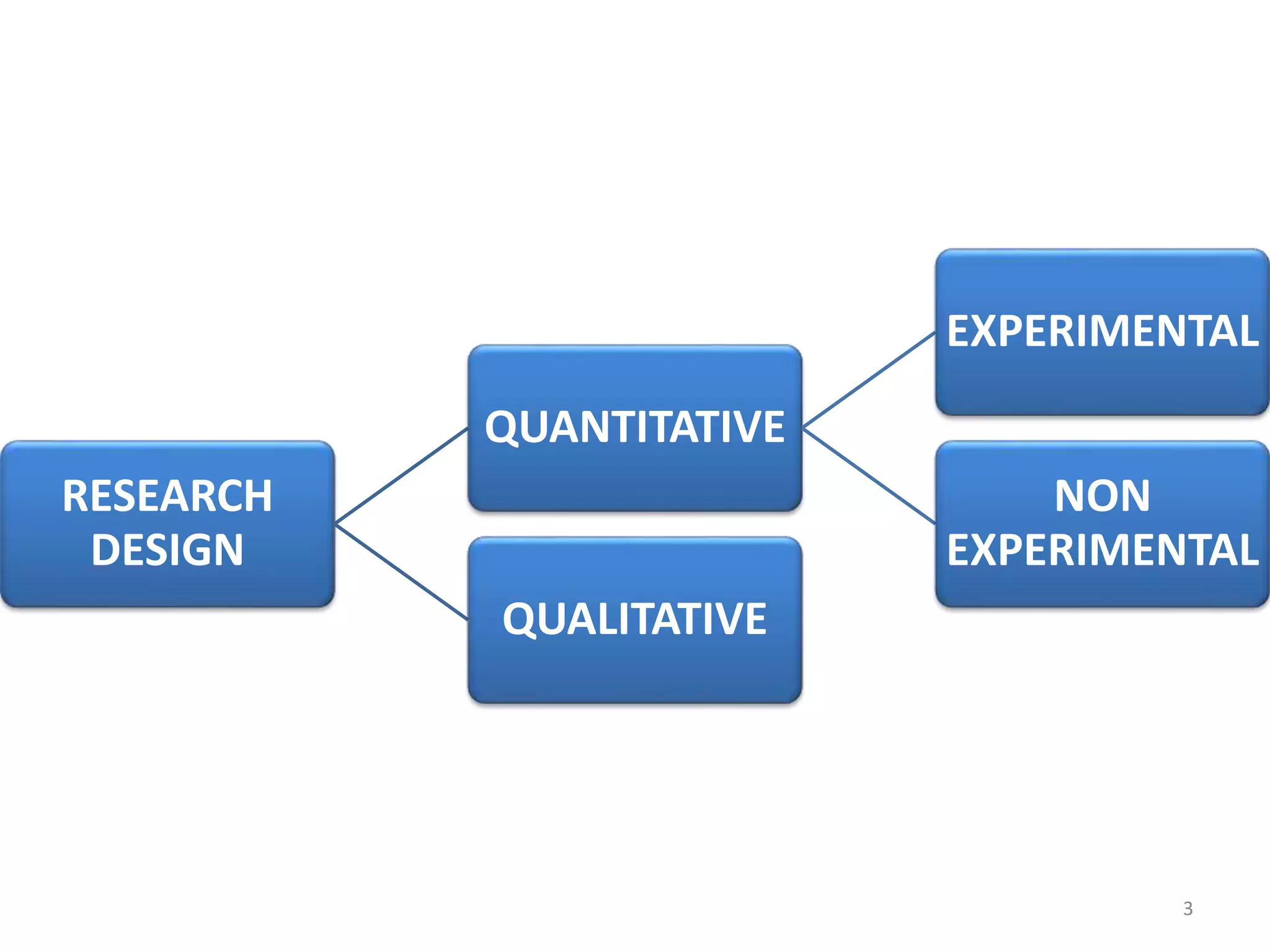 Non-Experimental Research Design | PPTX