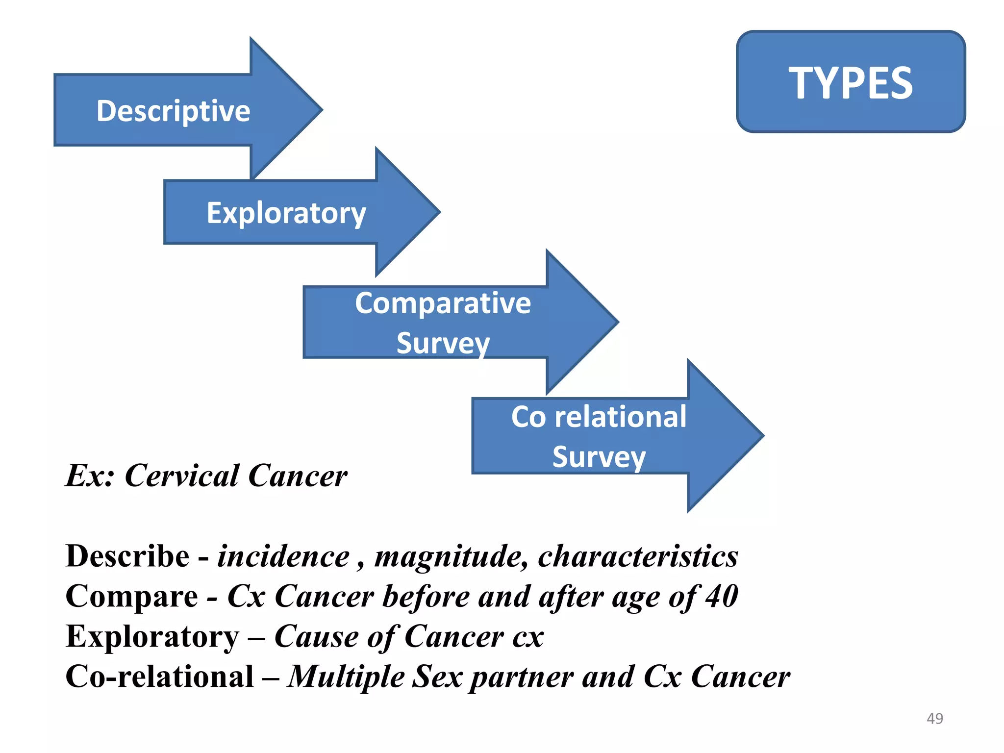 Non-Experimental Research Design | PPT