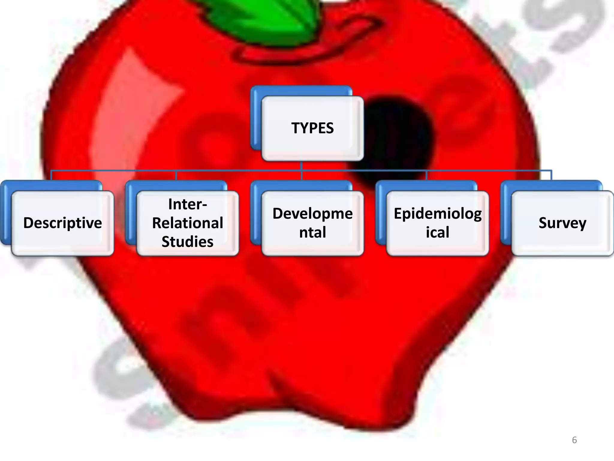 Non Experimental Research Design PPTX non-experimental-research-design-pptx
