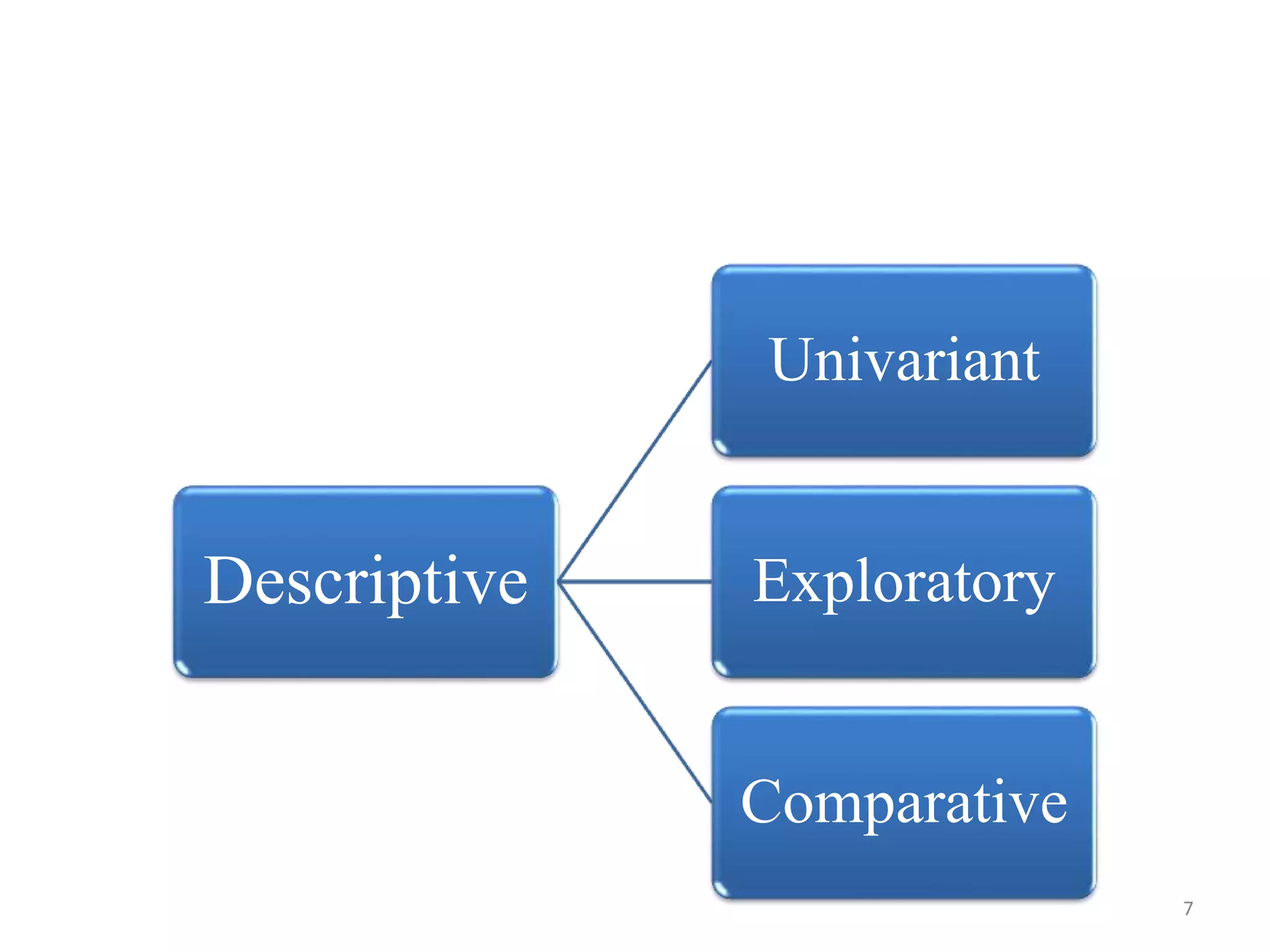 Non-Experimental Research Design | PPTX | Medical Health