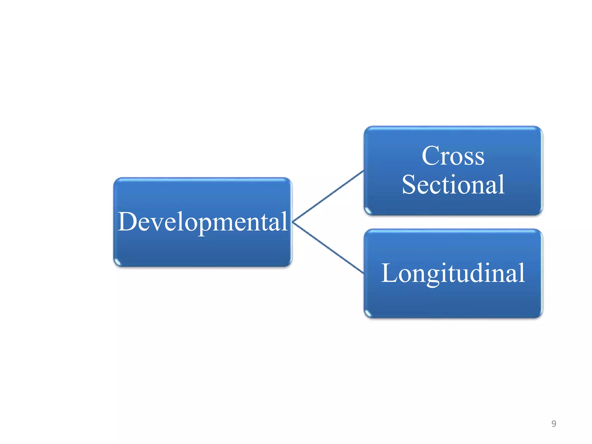 Non-Experimental Research Design | PPTX
