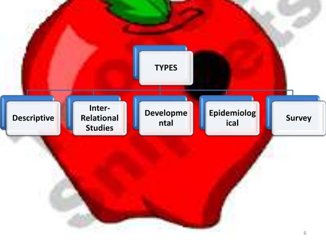 Non-Experimental Research Design | PPTX | Medical Health