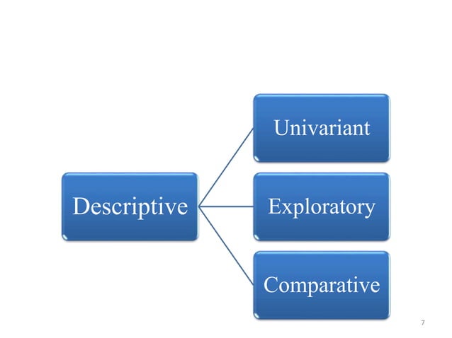 Non-Experimental Research Design | PPTX | Medical Health