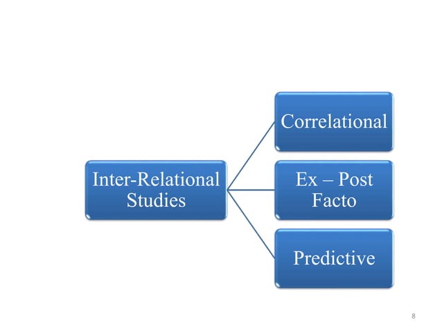 Non-Experimental Research Design | PPTX | Medical Health