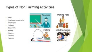 non farming activities of palampur | PPTX