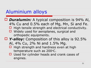 Duralumin Alloy Composition