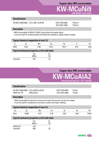 Non Ferrous - Welding Consumables | PDF