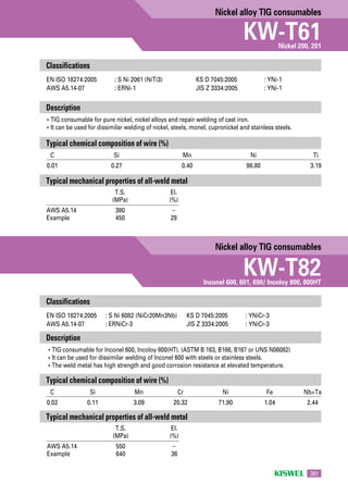 Non Ferrous - Welding Consumables | PDF