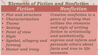 NONFICTION-THEME-and-TECHNIQUES.pptxxxxxxx | PPTX