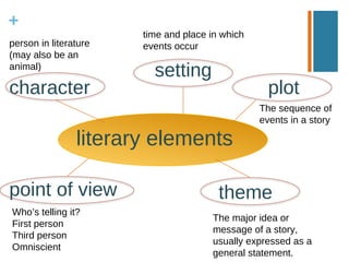 Nonfiction Intro Presentation | PPT