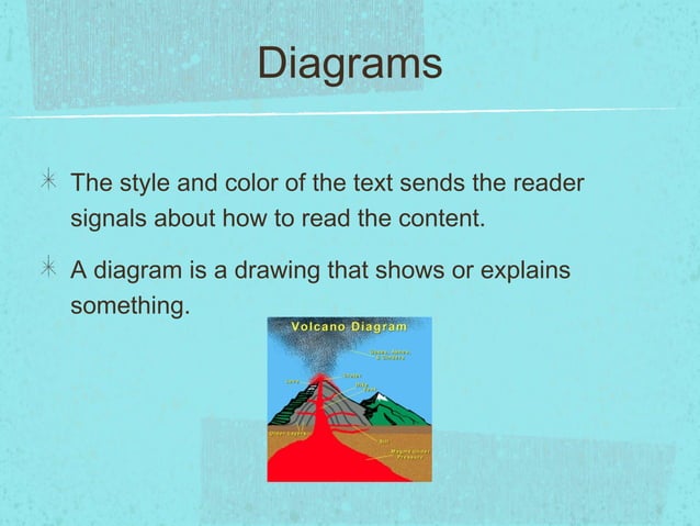 Non Fiction Text Features | PPT | Technology & Computing