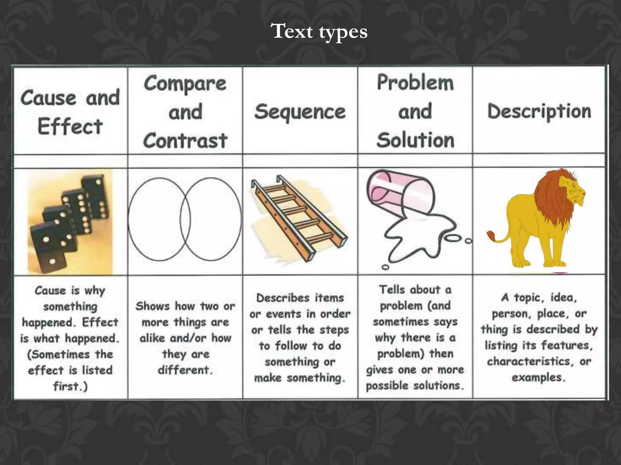 Nonfiction text features | PPTX | Books and Literature