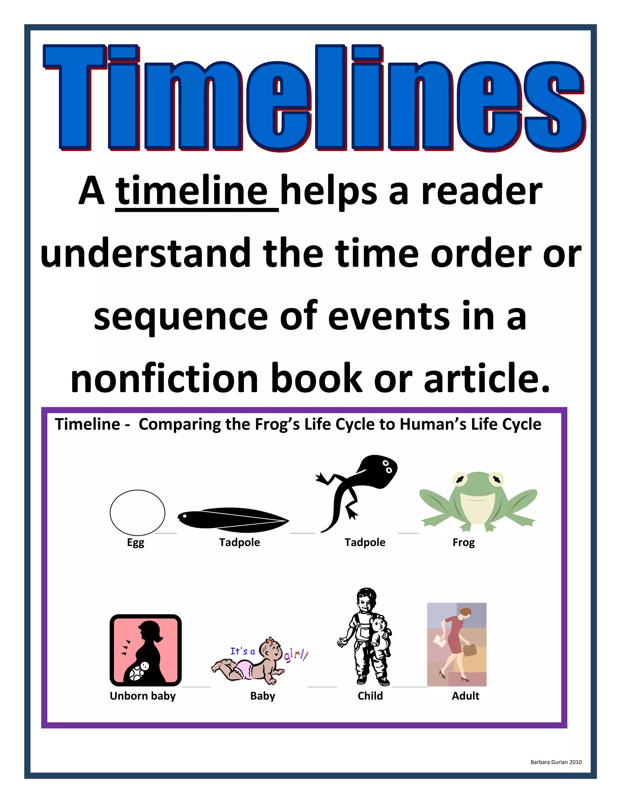 Non fiction unit continued | PDF