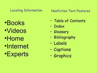Nonfiction Writing Slideshow Draft | PPT