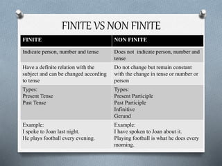 NON FINITE CLAUSE (SIC) | PPTX