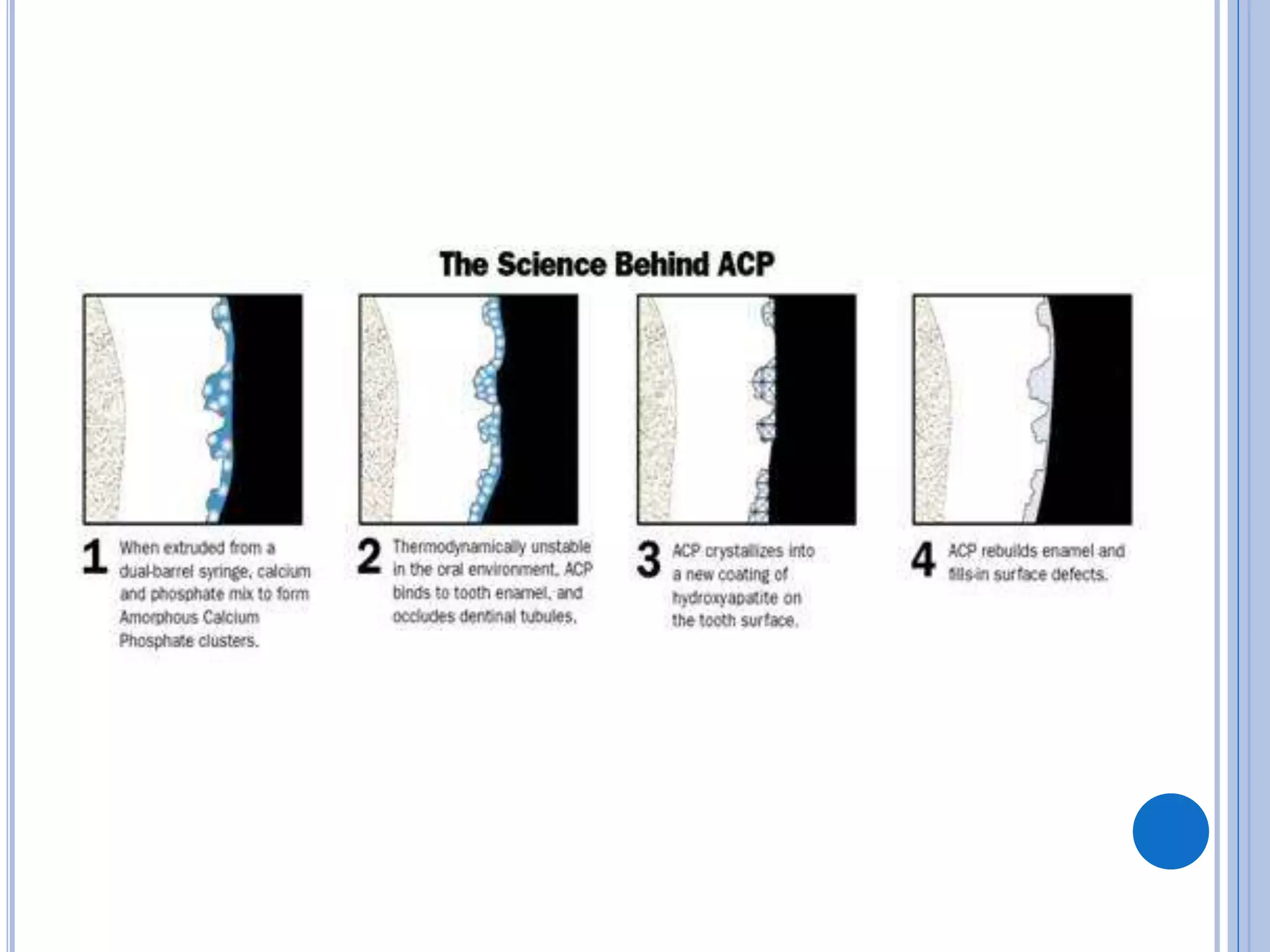 Non Fluoride Enamel Remineralization Ppt