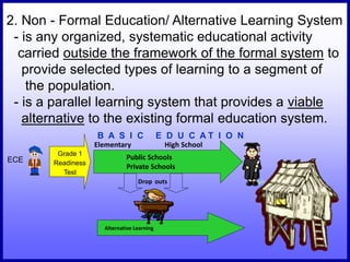 Nonformal education | PPTX