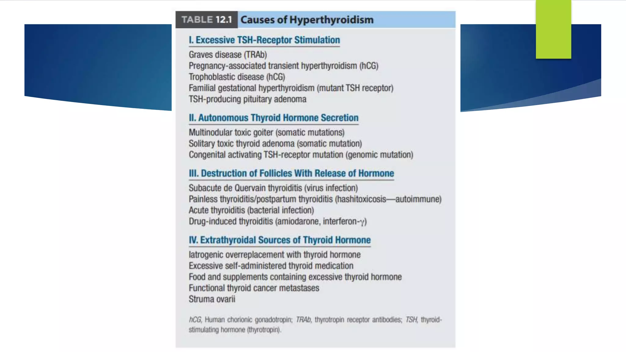 NON-GRAVES HYPERTHYROIDISM | PPT