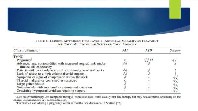 NON-GRAVES HYPERTHYROIDISM | PPT