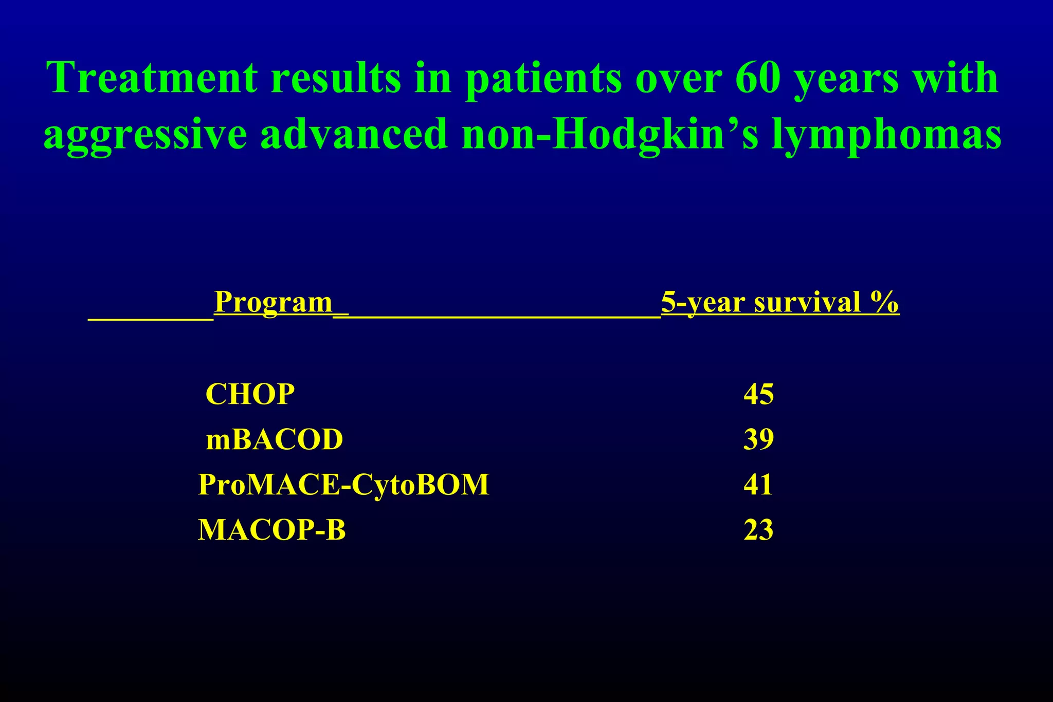 Non hodgkins lymphoma | PPT