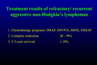Non hodgkins lymphoma | PPT