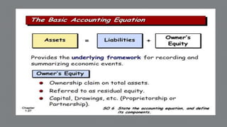 PRESENTATION ON ACCOUNTING BASIC PRINCIPLES. BY NONHLANHLA MFENYANA | PPT