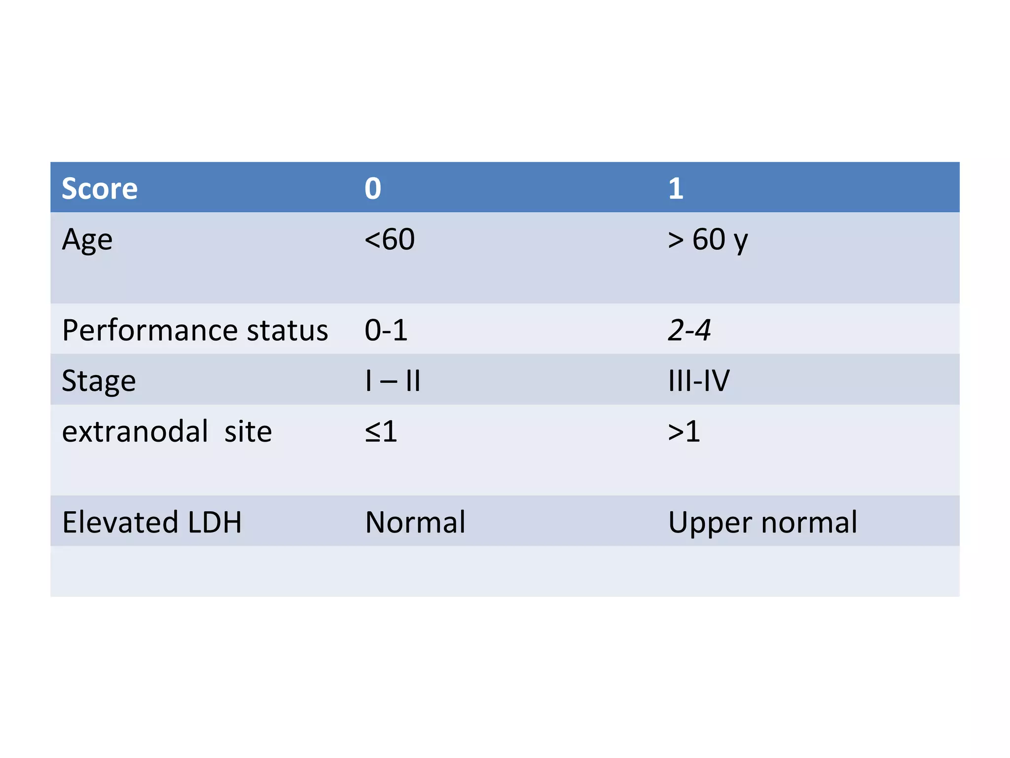 Non hodgkin lymphoma | PPT