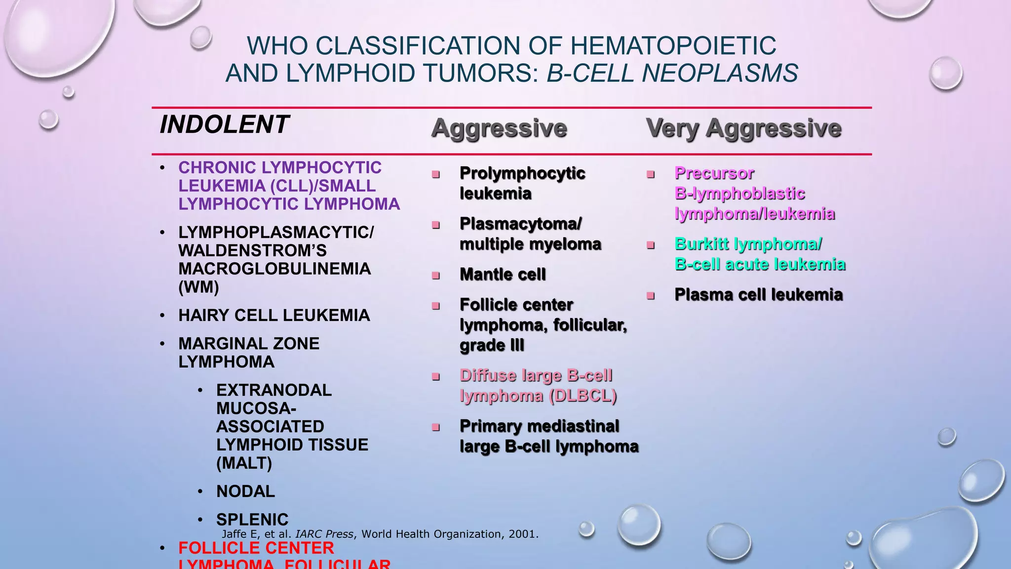 Non hodgkins lymphoma | PPTX