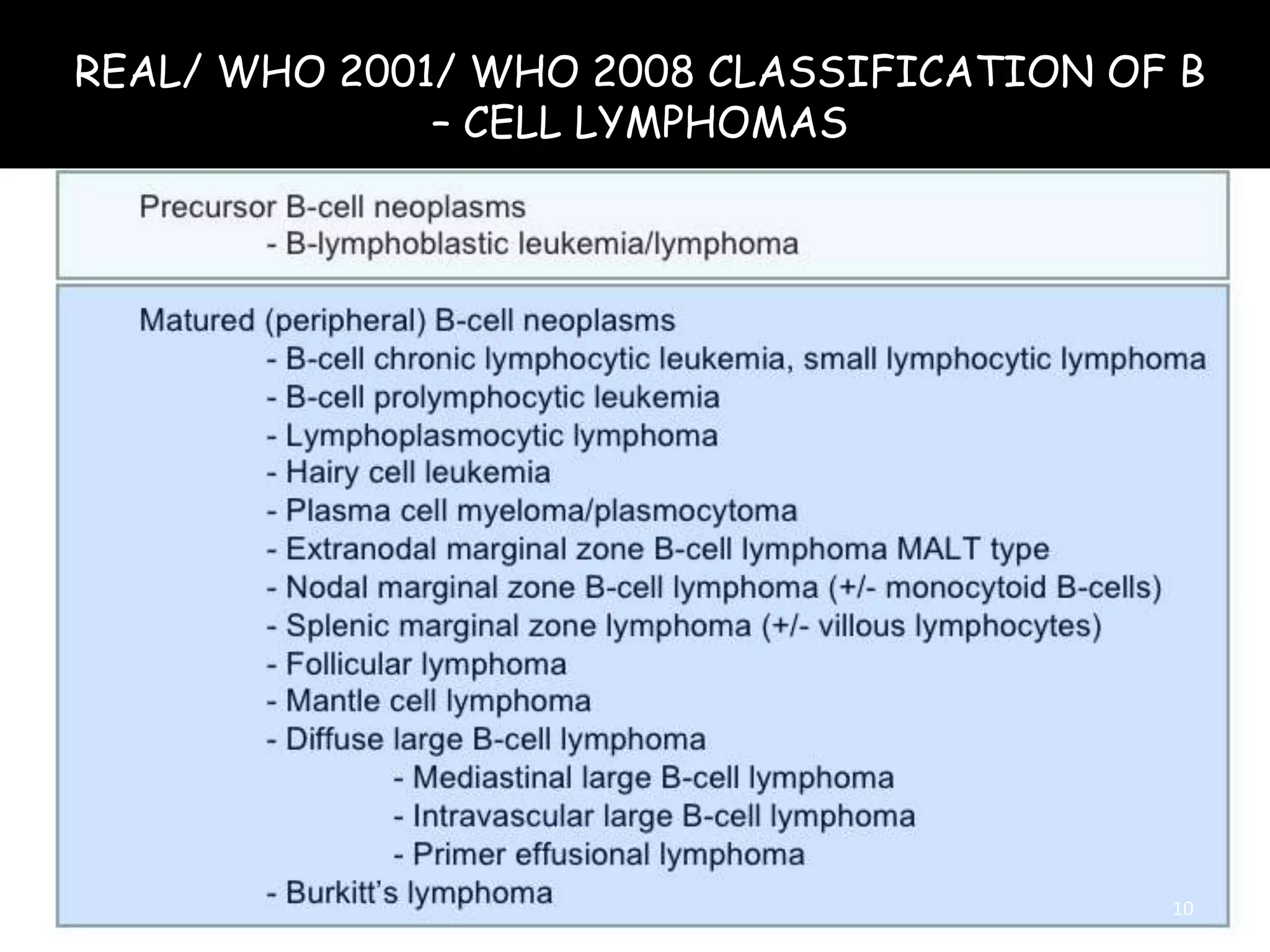 Non hodgkins lymphoma nandhu | PPTX | Blood Disorders | Diseases and Conditions