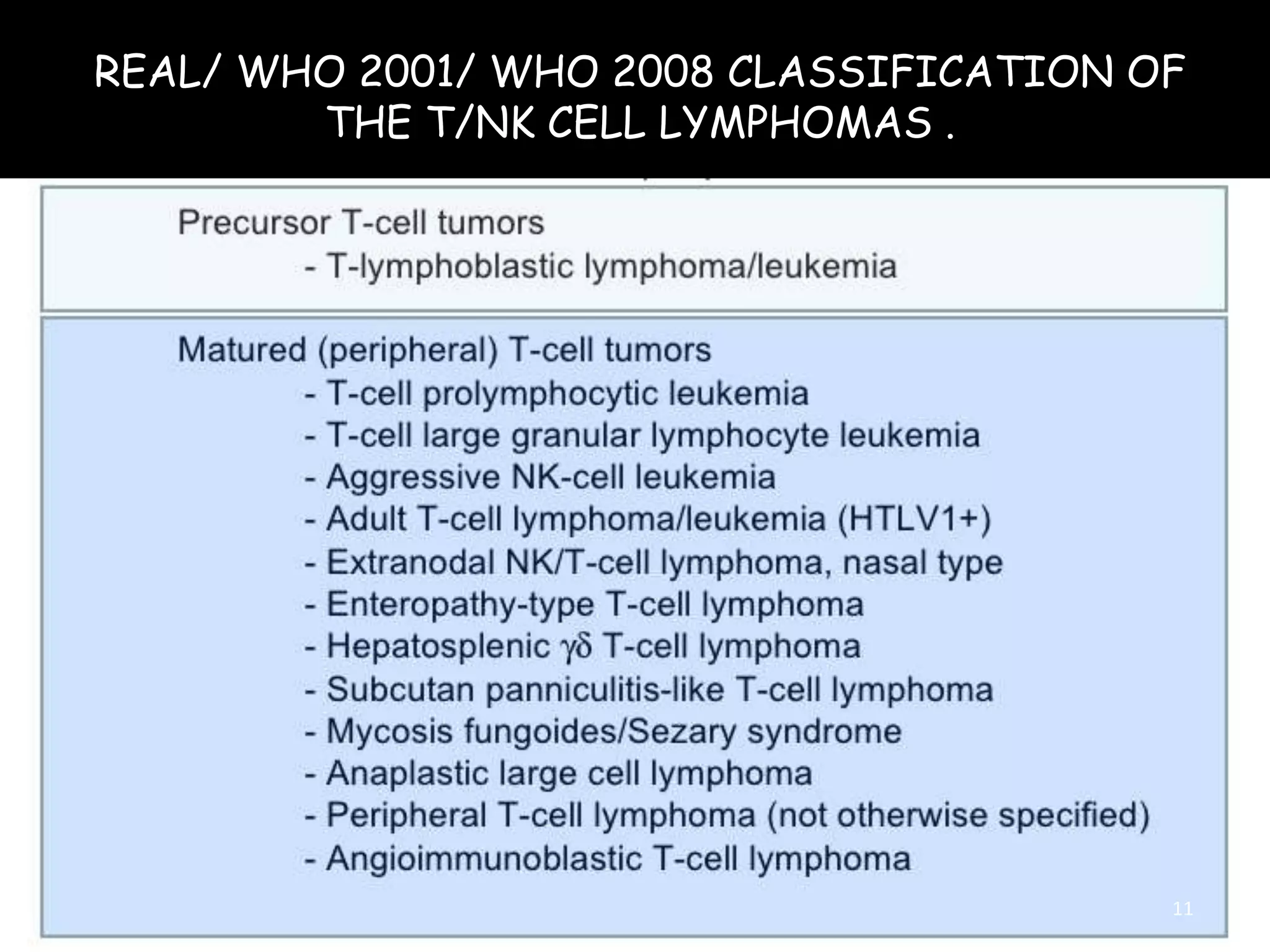 Non hodgkins lymphoma nandhu | PPTX | Blood Disorders | Diseases and Conditions