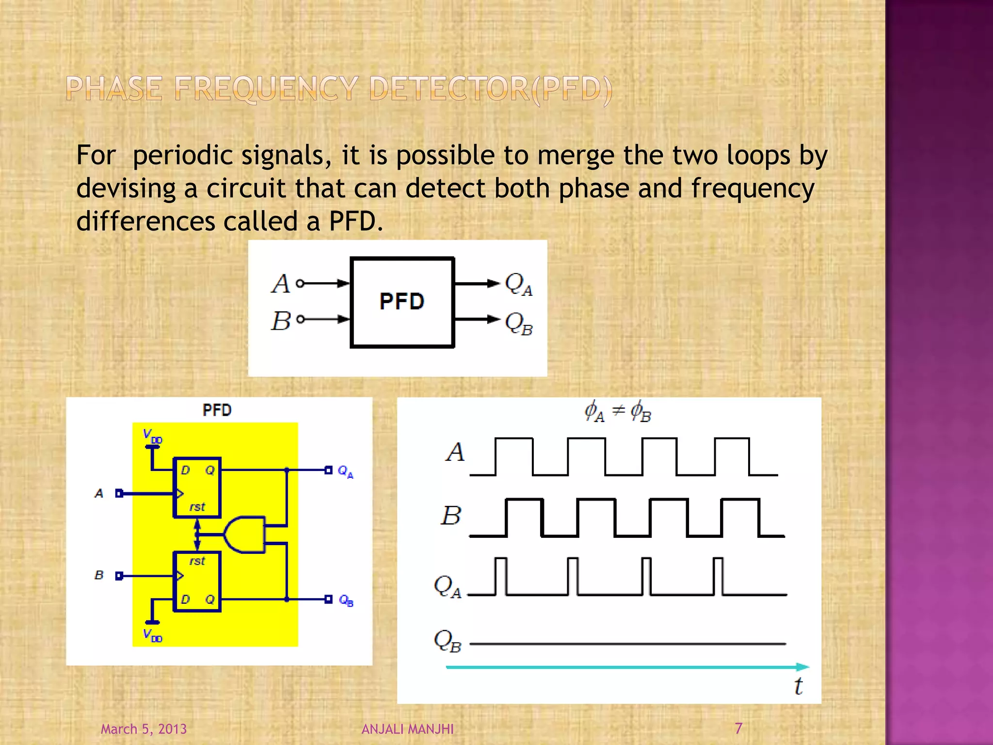 Non ideal effects of pll | PPTX