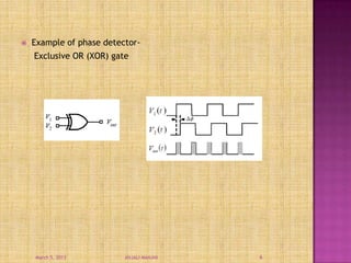 Non ideal effects of pll | PPTX