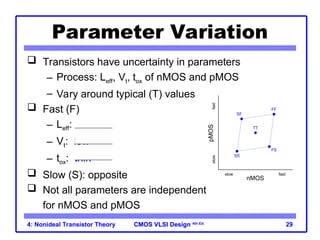 Non ideal IV characteristics of a MOS transistor.ppt