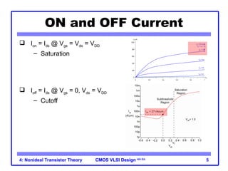Non ideal IV characteristics of a MOS transistor.ppt