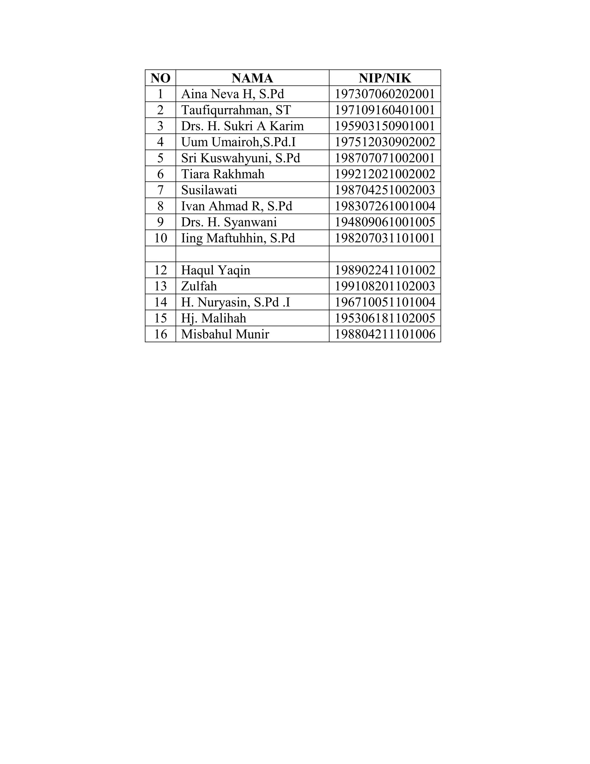 No nik guru mts | PDF