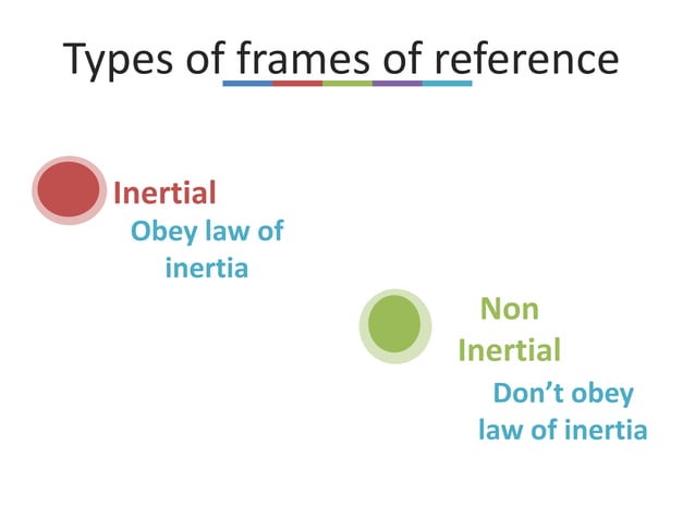 Non inertial frame of reference | PPTX | Physics | Science
